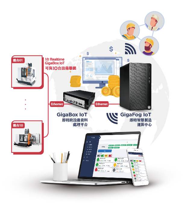 產品和服務 :: RT. Link